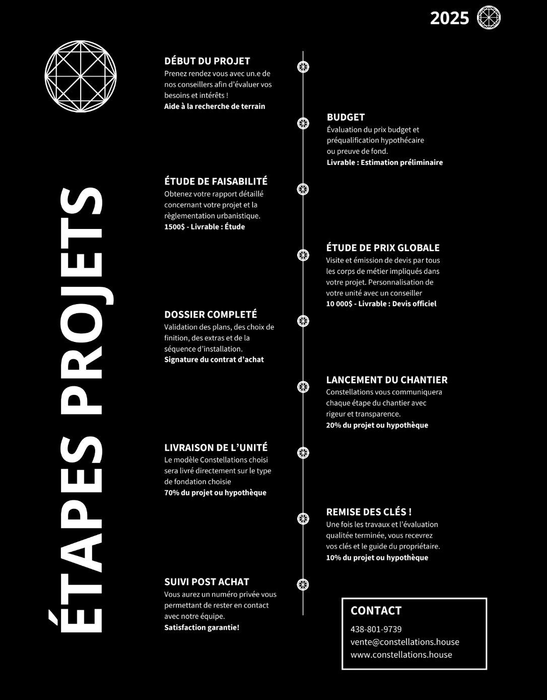 Constellations Espaces Innovants - Les étapes de gestion chez ...